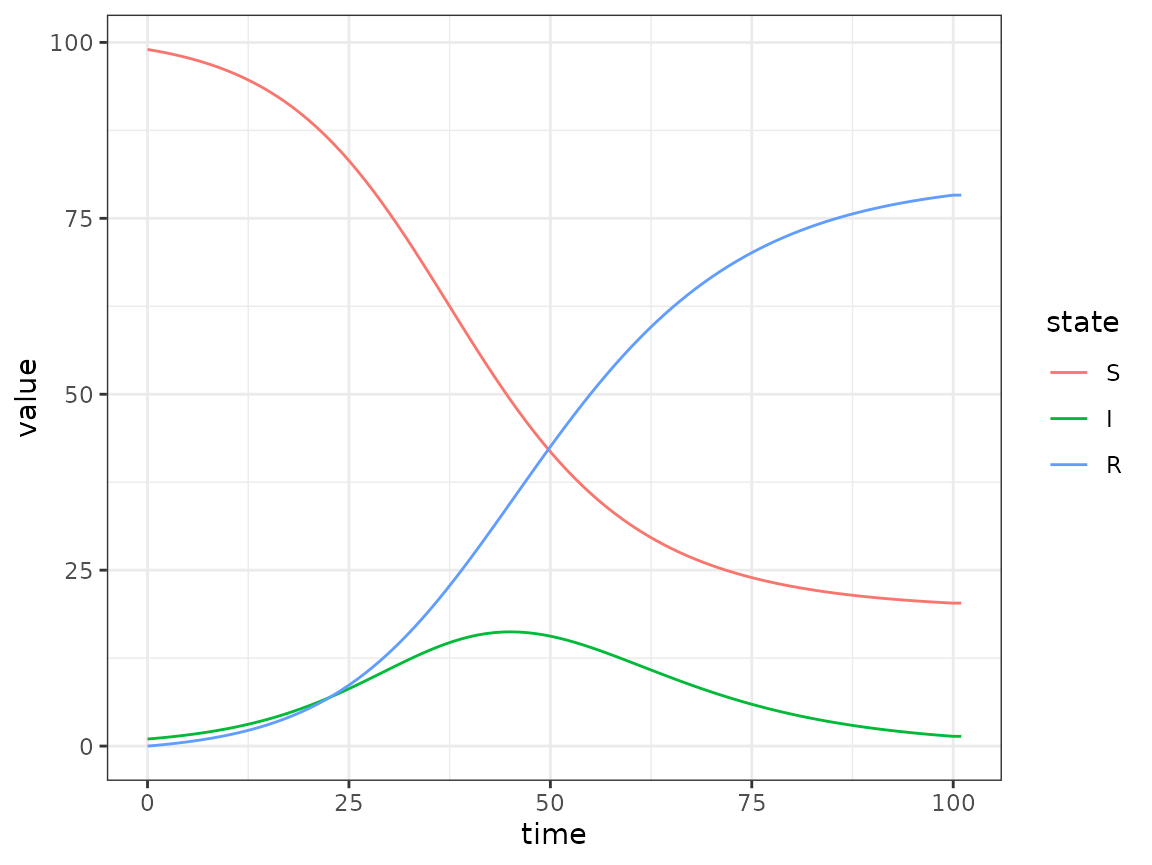 Quickstart Guide: specifying and simulating a simple compartmental ...